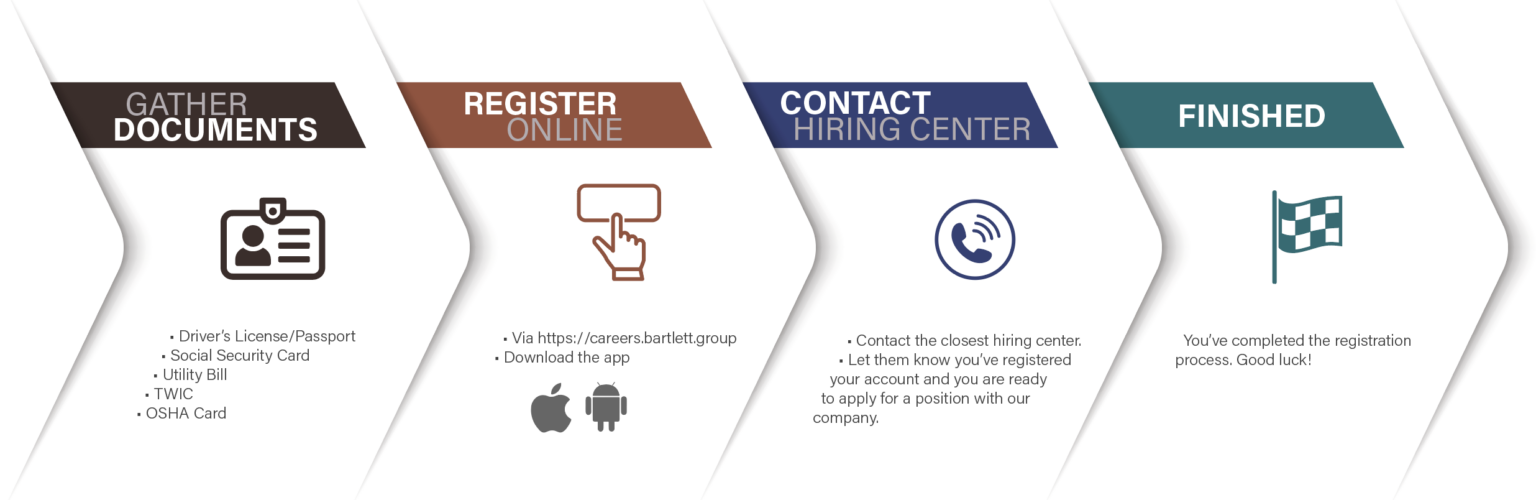 Recruiting the Elite in Industry | Careers | Bartlett Group